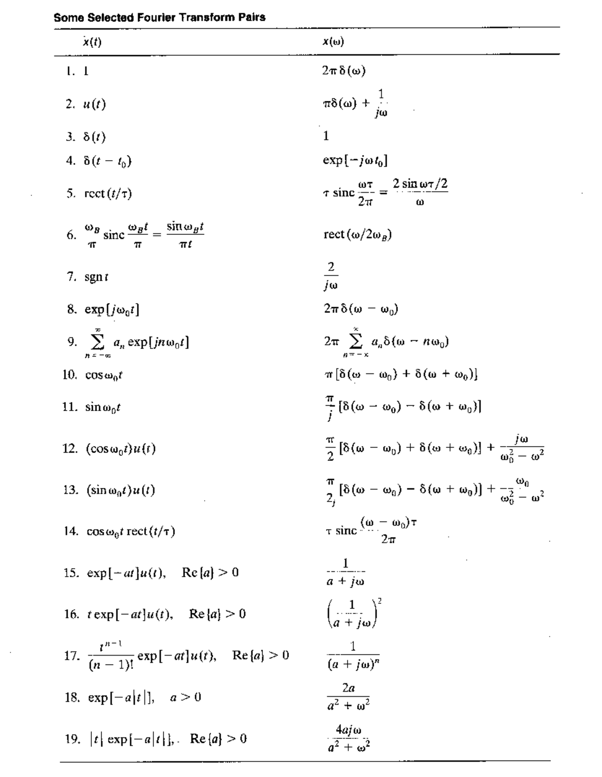 Fourier Transforms Fourier Transform Properties - Signal and Linear ...