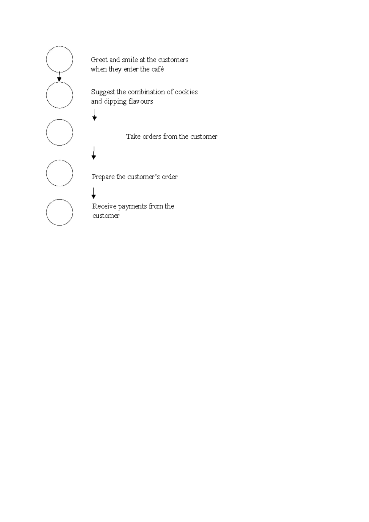 Ent300 draft for business plan ( operation plan) - Fundamental ...