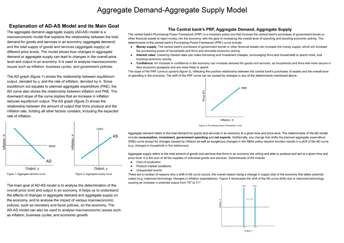 Week 4 Final Poster - ECON10003 - Aggregate Demand-Aggregate Supply ...