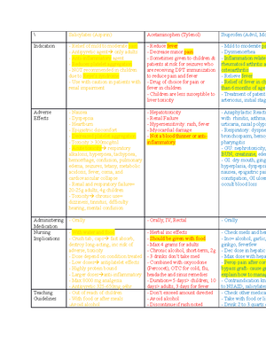 Pharmacology 1 Final Exam Drug Table - Action Use Renal/Hepatic Adverse ...