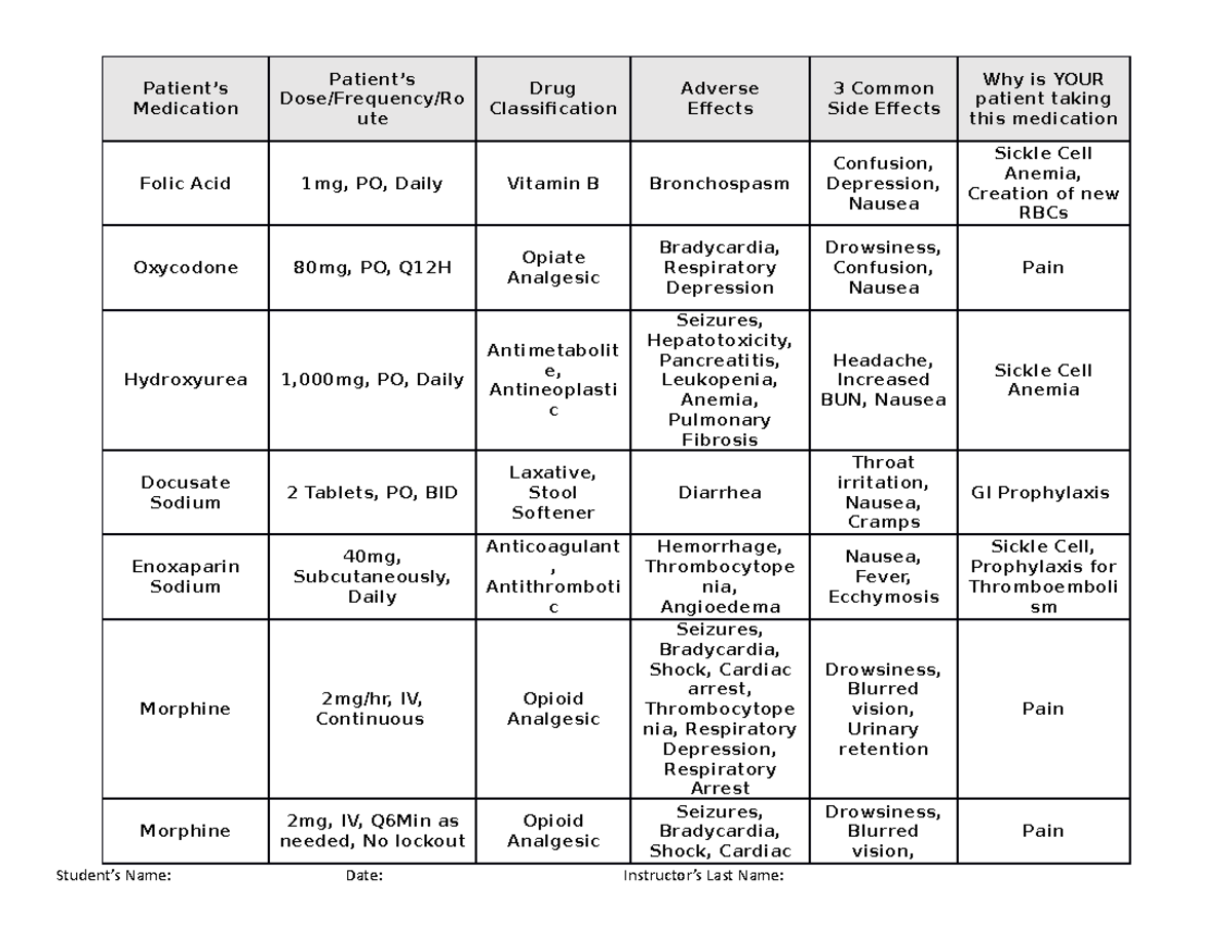Ped Lab Med - Patient’s Medication Patient’s Dose/Frequency/Ro ute Drug ...