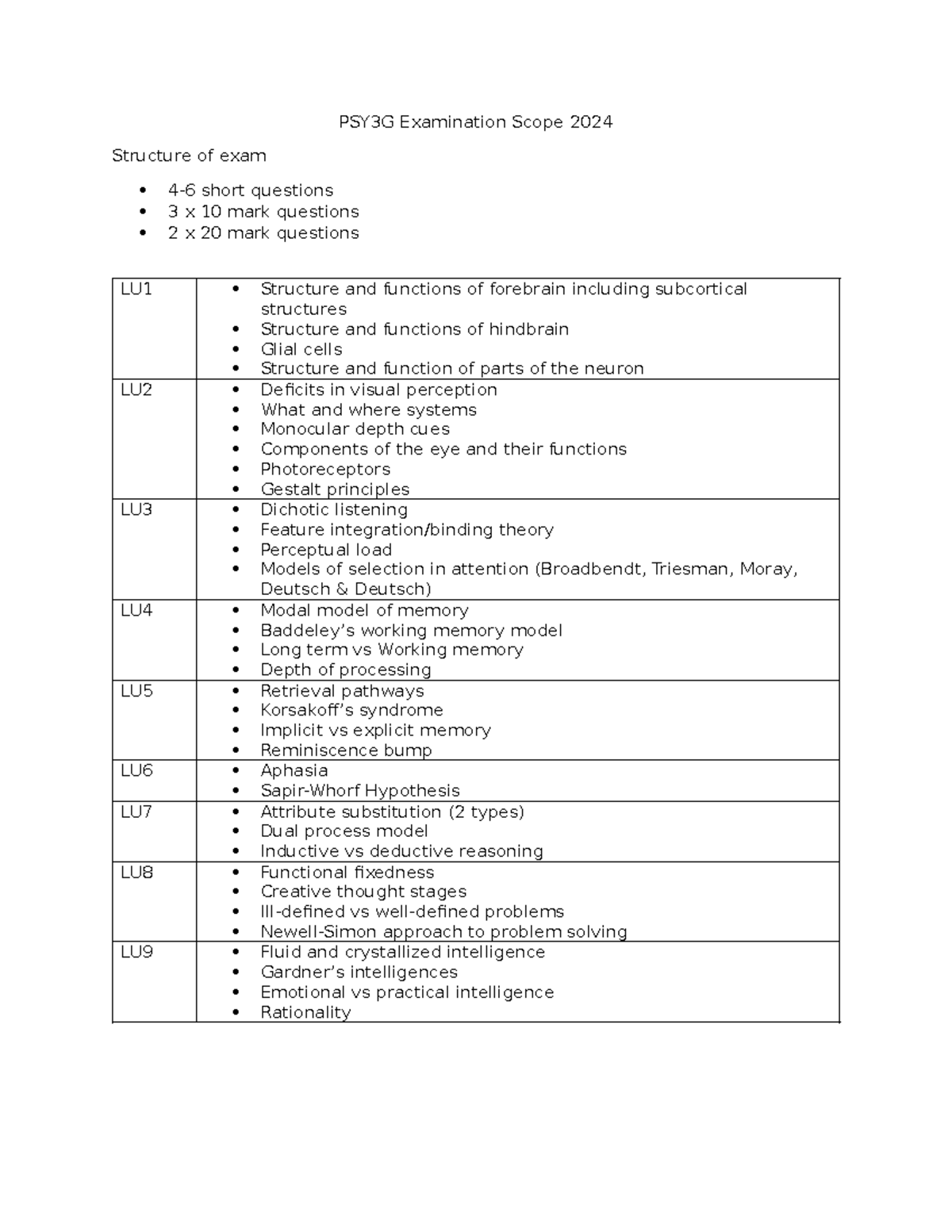 PSY3G Examination Scope 2024 - PSY3G Examination Scope 2024 Structure ...