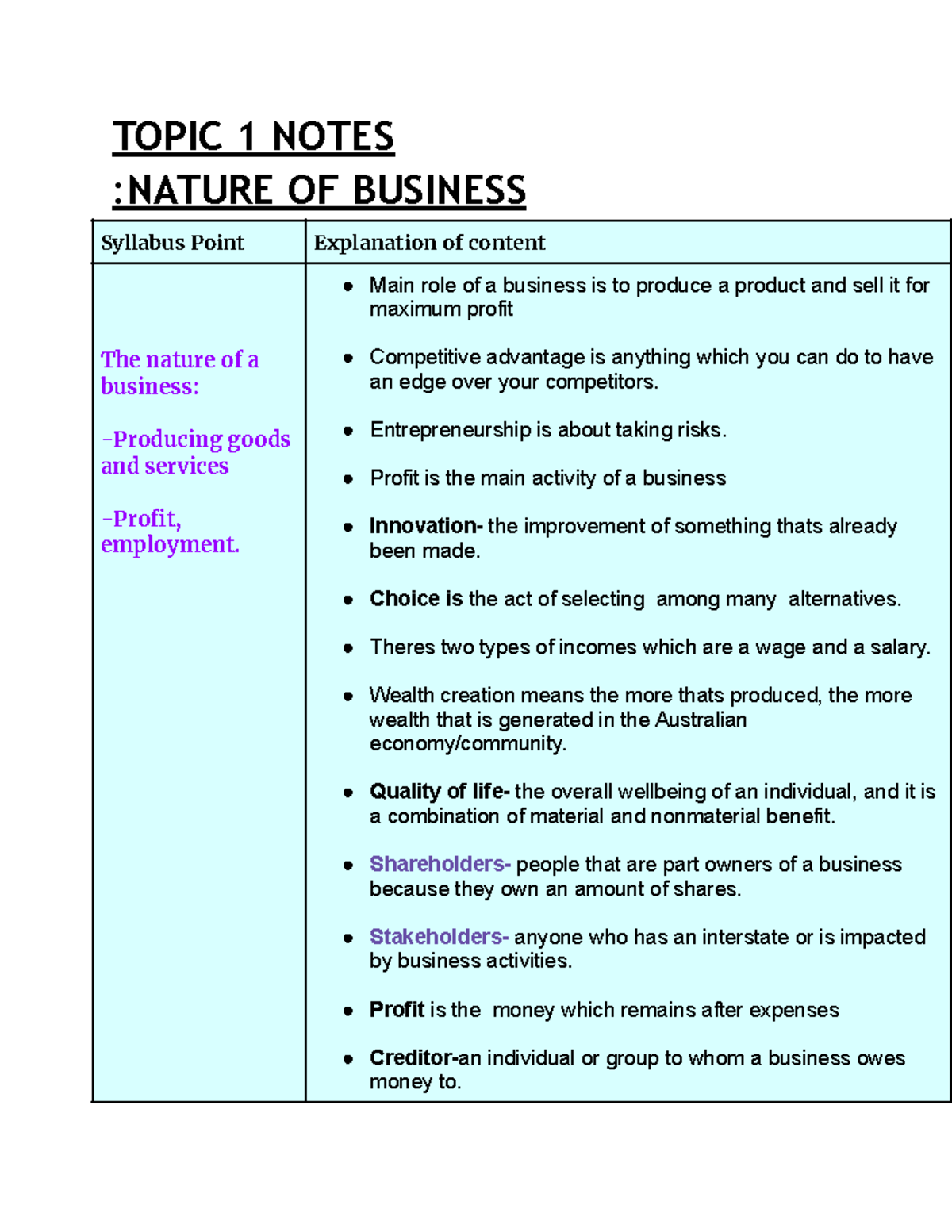 MY Topic 1 Notes - TOPIC 1 NOTES :NATURE OF BUSINESS Syllabus Point ...