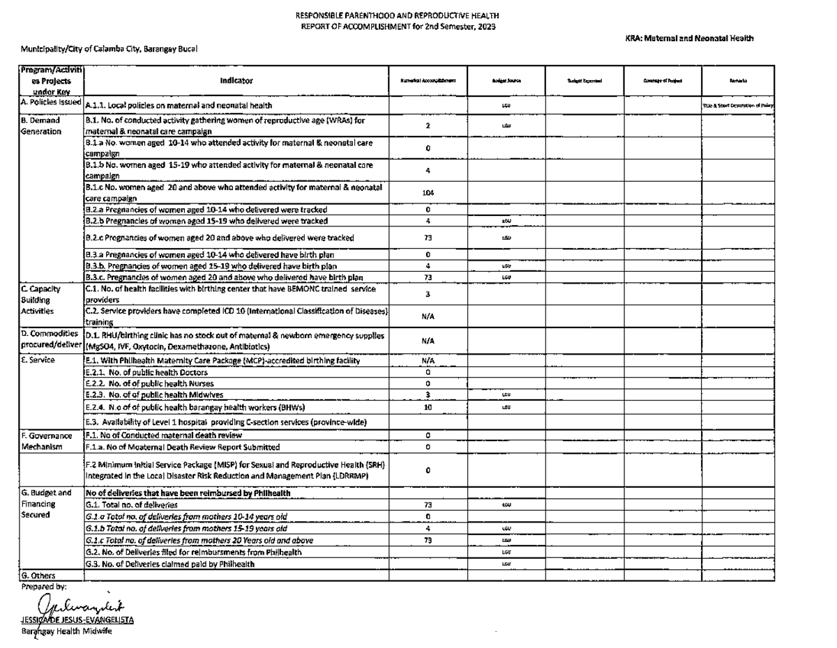 Bucal RPRH 2nd sem 2023 - important - public administration - Studocu