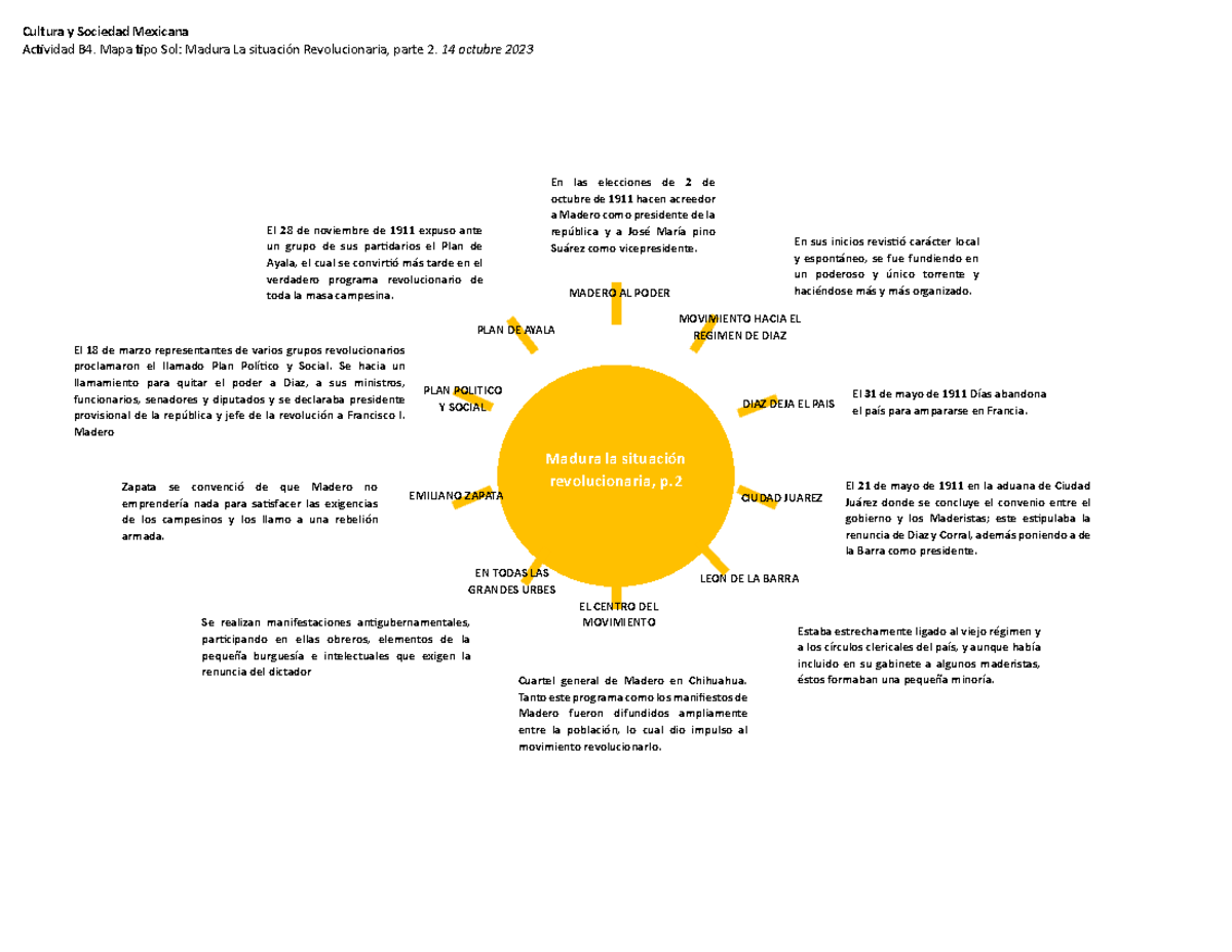 Actividad B4 Mapa tipo Sol Madura La situación Revolucionaria parte 2 ...