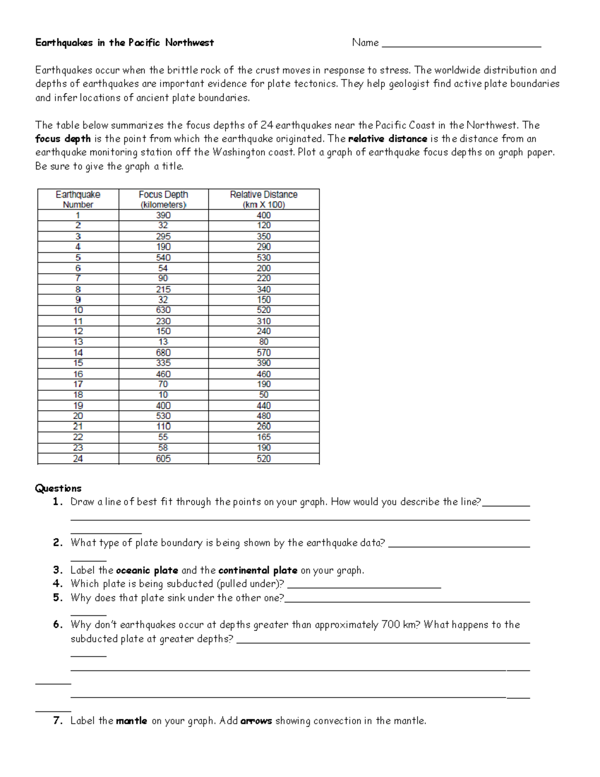 Graphing subduction zones - Earthquakes in the Pacific Northwest Name