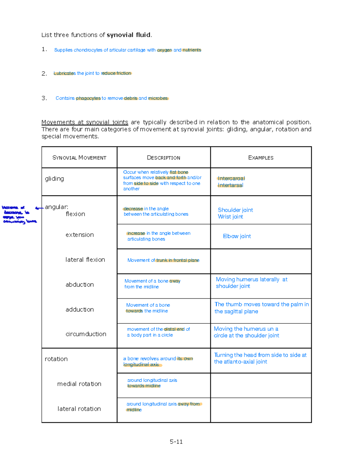 LAB 5 - Appendicular Skeleton 6 - 5- List three functions of synovial ...
