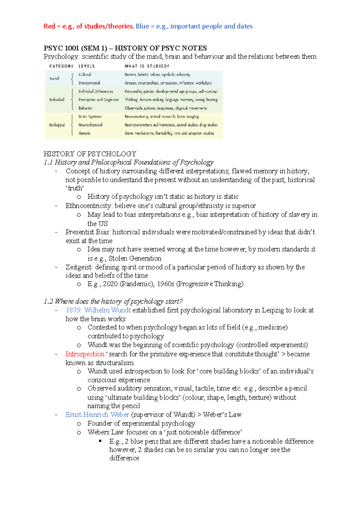 History of Psyc Notes - PSYC 1001 (SEM 1) – HISTORY OF PSYC NOTES ...