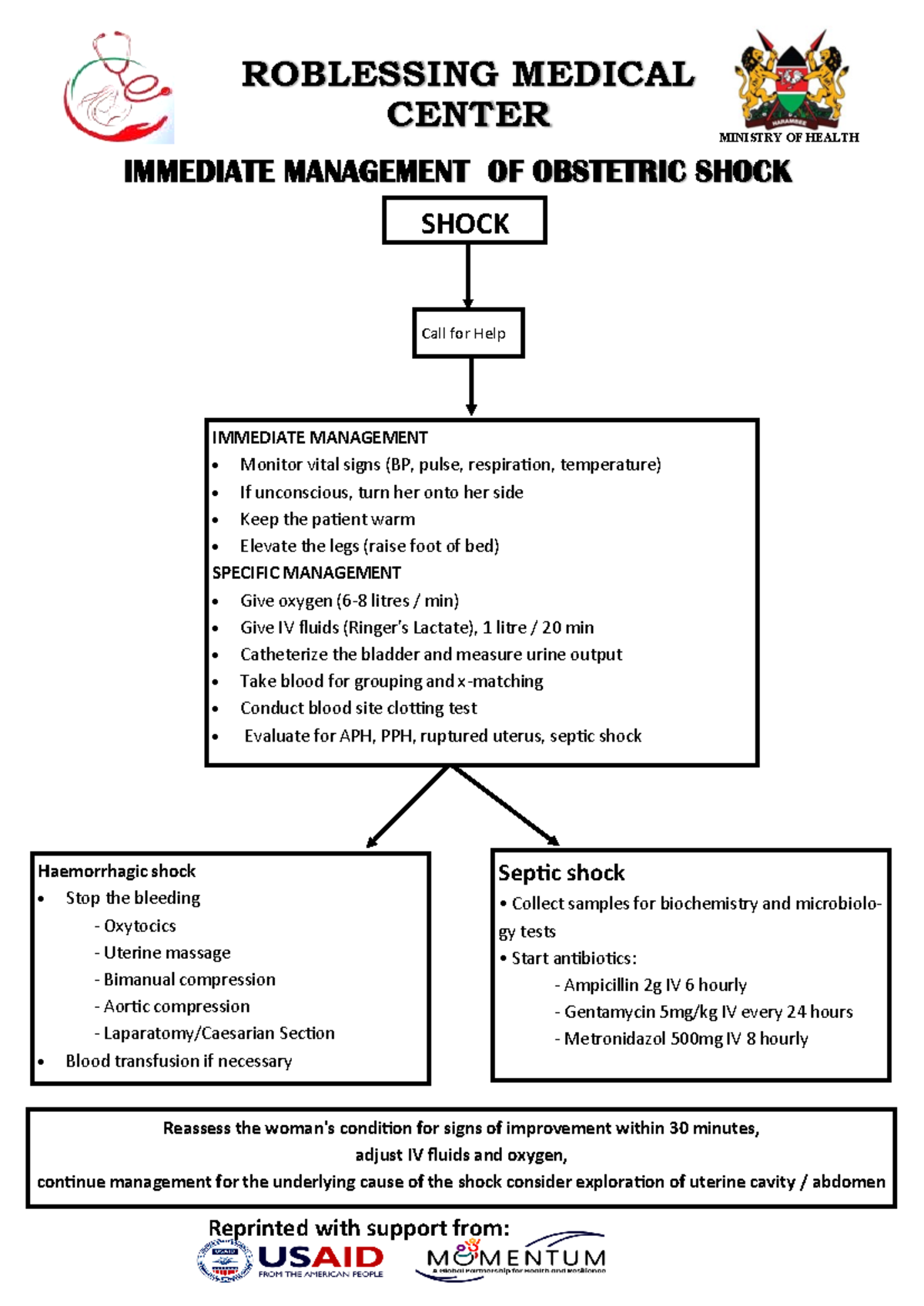 Immediate Management Of Obstetric Shock - IMMEDIATE MANAGEMENT OF ...