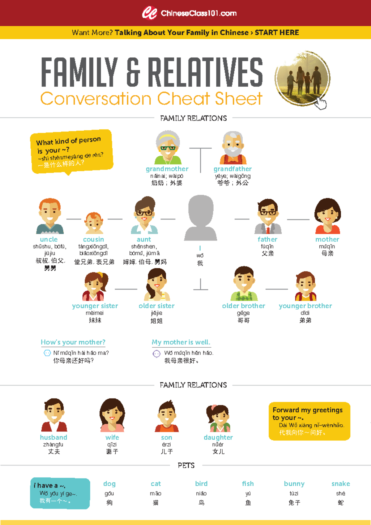 Conversation Cheat Sheet - FAMILY RELATIONS Want More? Talking About ...