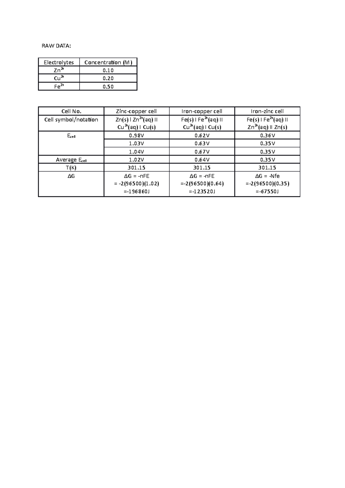 RAW DATA EXP 2 CHM - raw data for experiment 2 chm432. you can use this ...