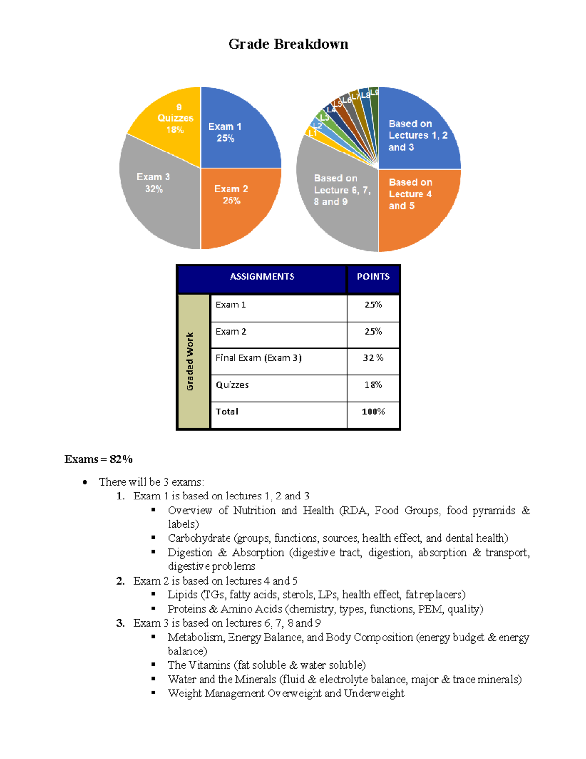 Grade Breakdown - Grade Breakdown ASSIGNMENTS POINTS Graded Work Exam 1 ...