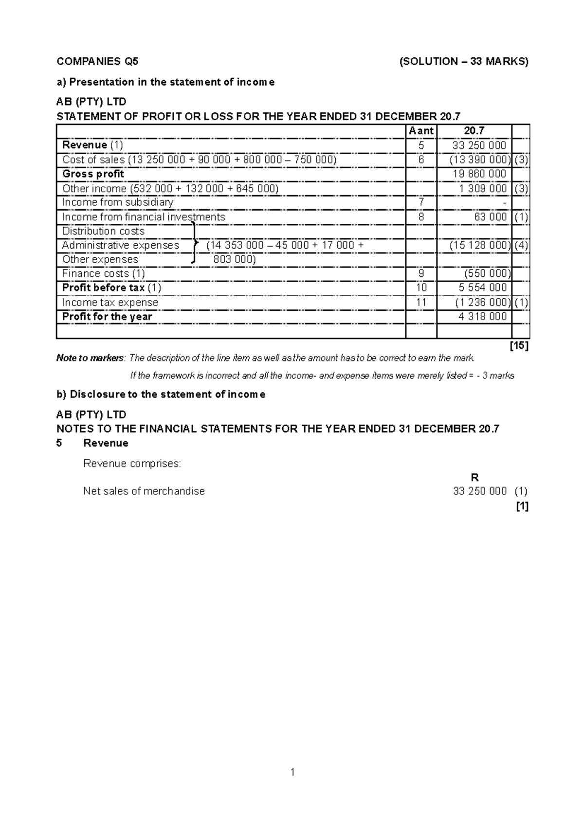 Companies Q5 Solution - 1 COMPANIES Q5 (SOLUTION – 33 MARKS) a) Presentation in the statement of ...