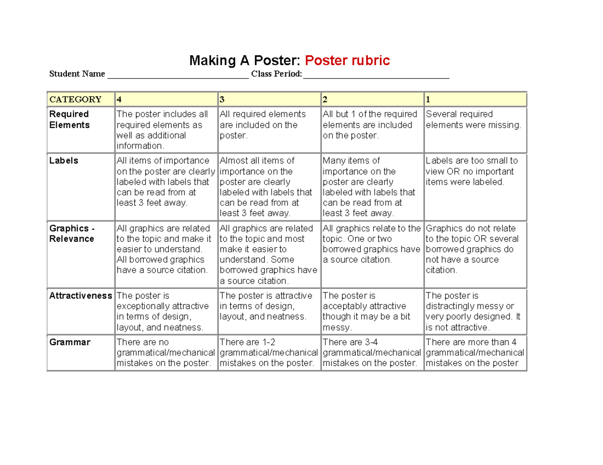 Making A Poster Rubric 1 - Making A Poster: Poster rubric Student Name ...