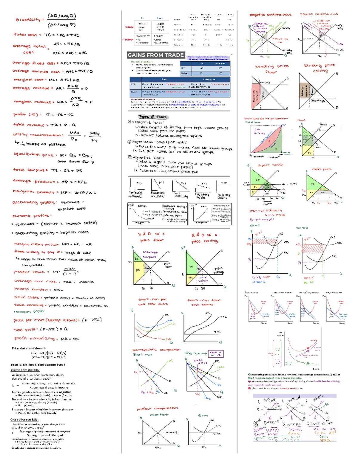 EC120 Final Cheat Sheet - ec 120 - Inelastic less than 1, elastic ...