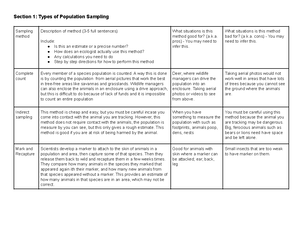 Endangered Species Project Prep - Section 2: Measuring and Analyzing ...