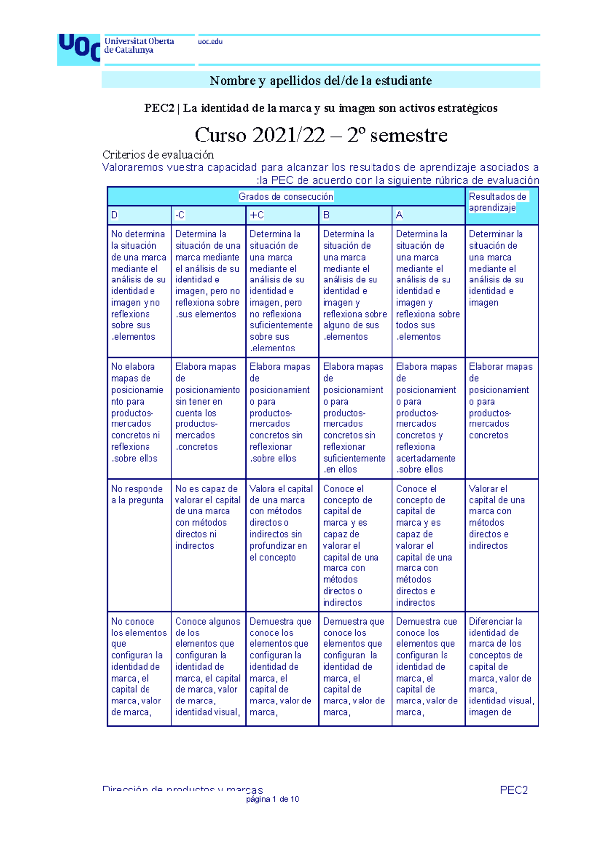 Dirección de productos y marcas PEC2 - Nombre y apellidos del/de la ...