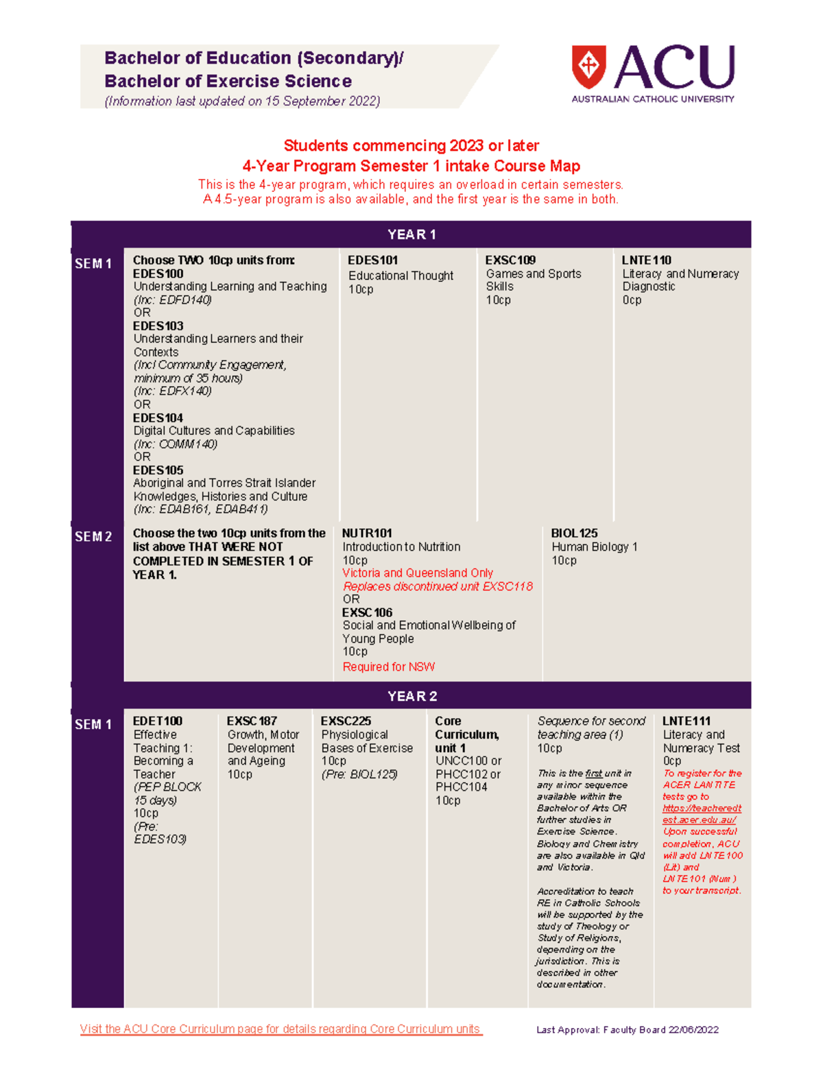 Besbex 4 Year Program Overloading students starting in 2023 or later ...