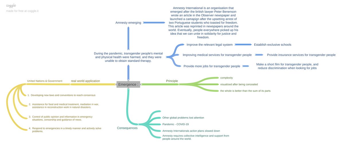 Practical 2.pdf - Ingrid Moe - Emergence : Consequences real world ... Practical 2.pdf - Ingrid Moe - Emergence : Consequences real world ...