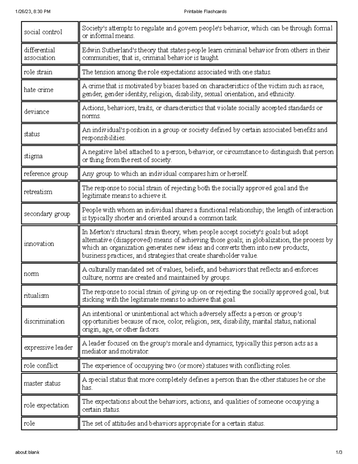 Unit 3 - VOCABULARY - 1/26/23, 8:30 PM Printable Flashcards about:blank ...