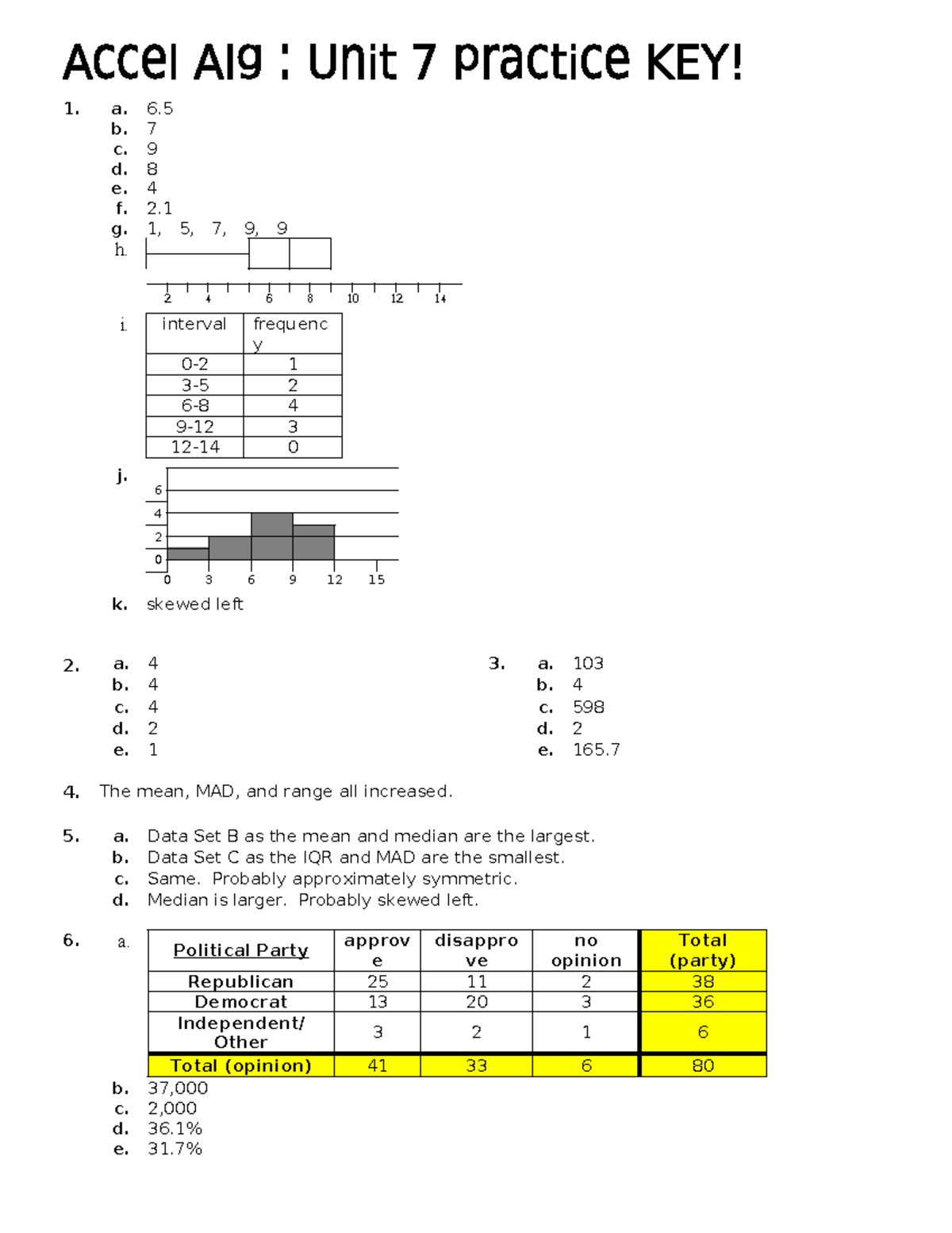 2023 Unit 7 Test Practice KEY - 1. a. 6. b. 7 c. 9 d. 8 e. 4 f. 2. g. 1 ...