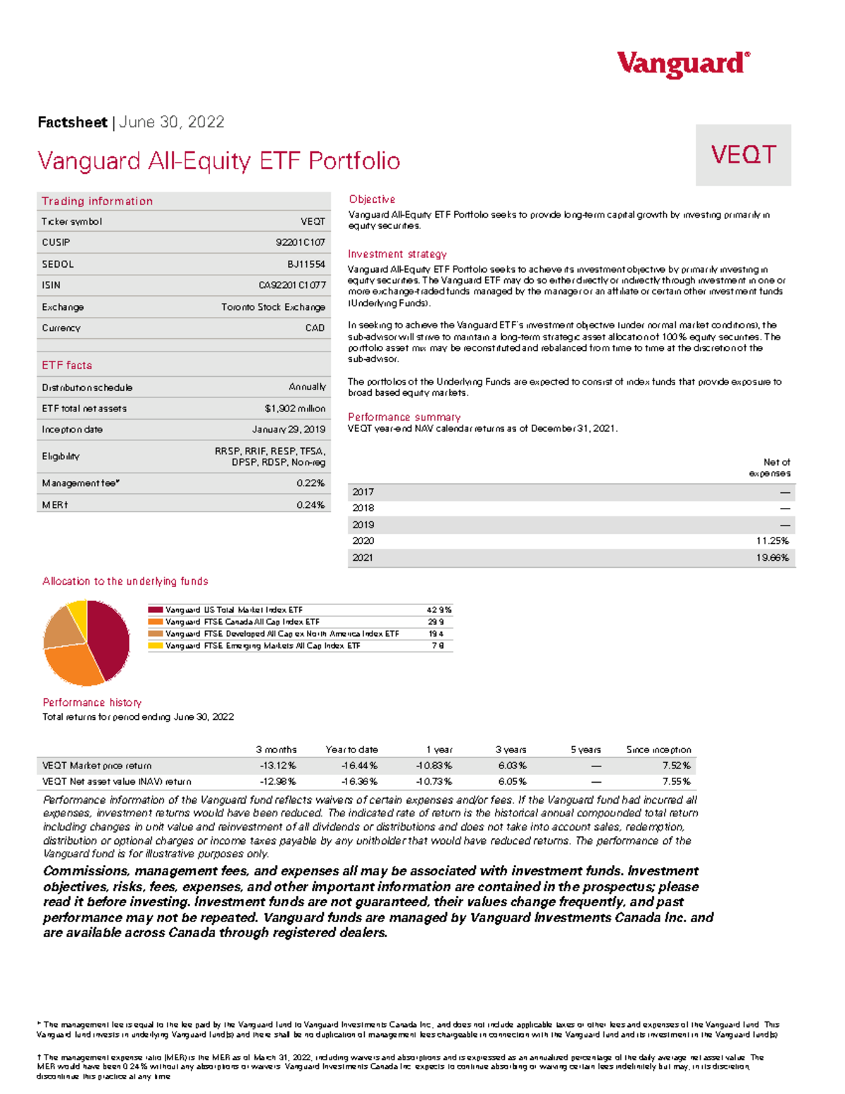 Estimation of financial - Vanguard All-Equity ETF Portfolio VEQT V ...