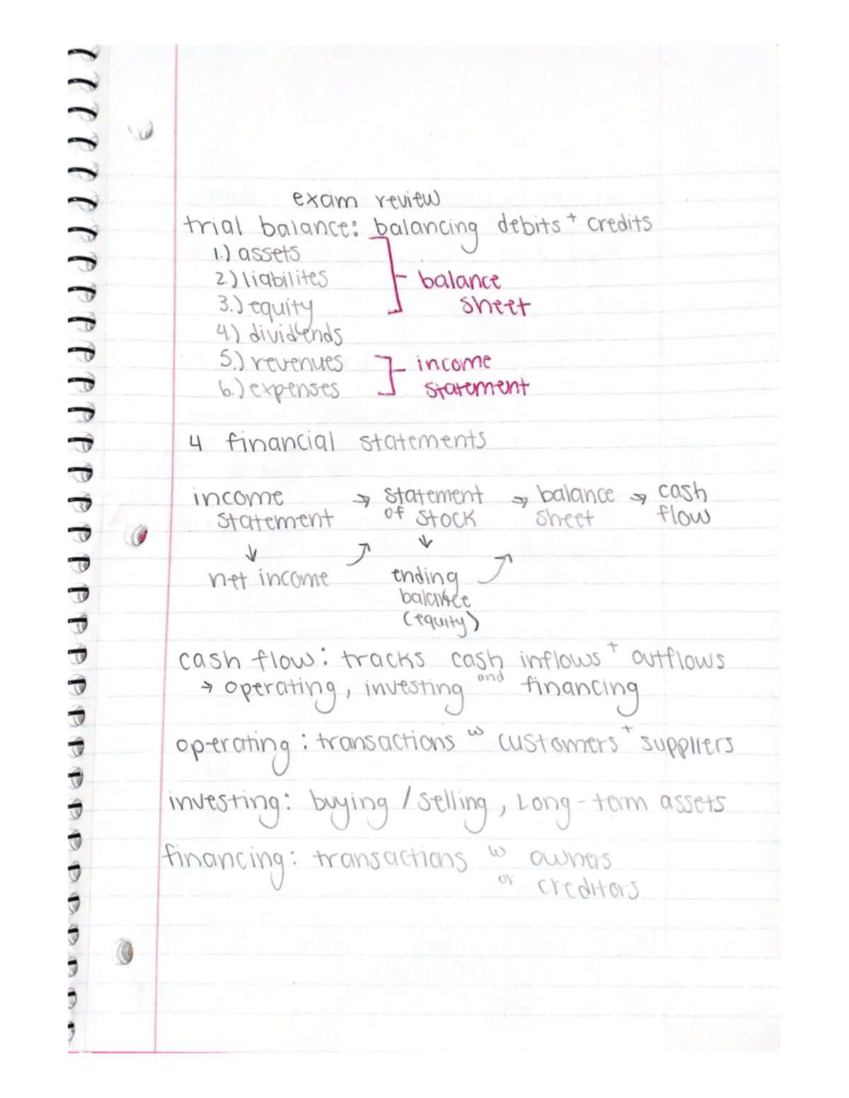 Basics of Financial Accounting/ Exam Review - ACCT 251 - CWU - Studocu