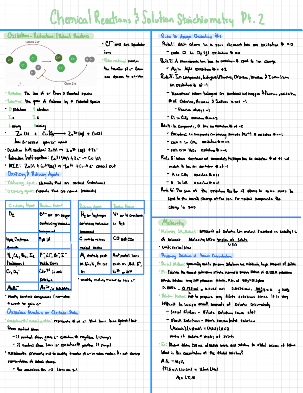 Unit 4 Chemical reactions and solution stoichiometry Part 2 - Chemical ...
