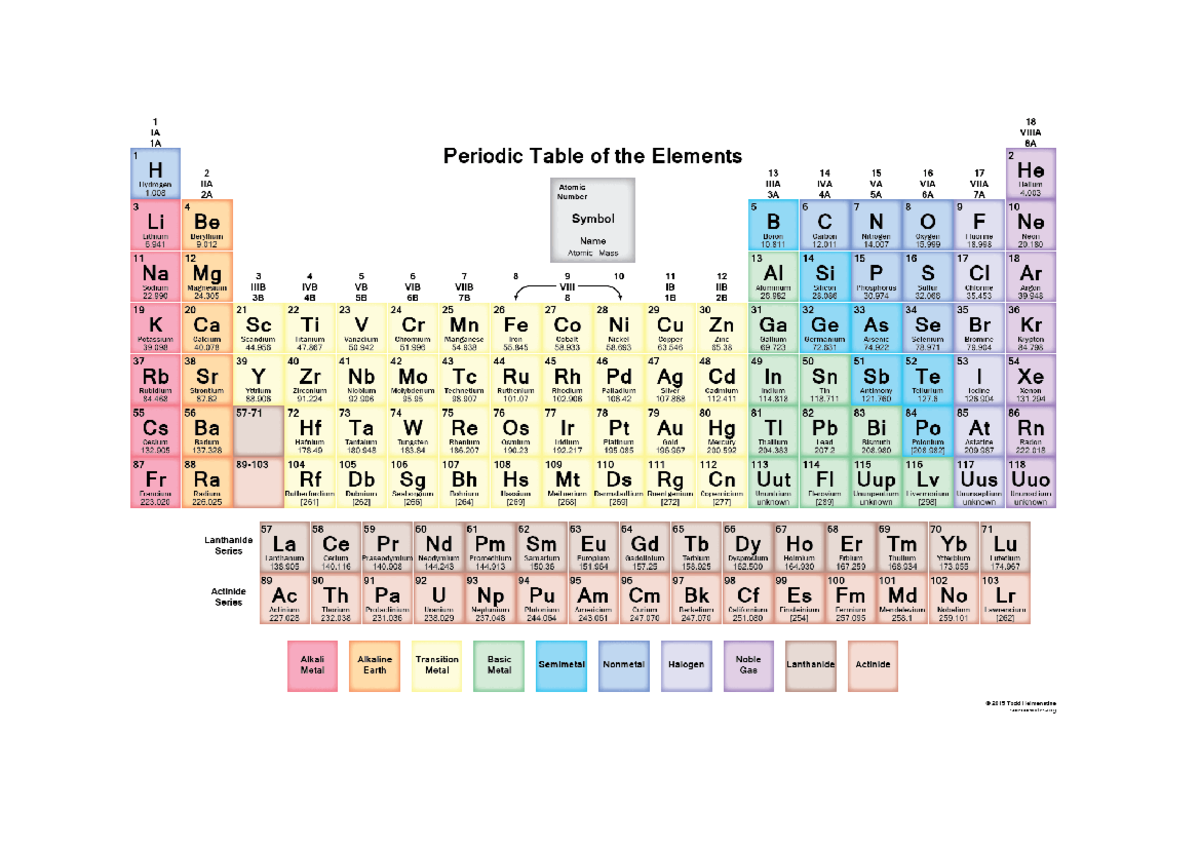 Periodic table of elements - CHE10001 - Studocu