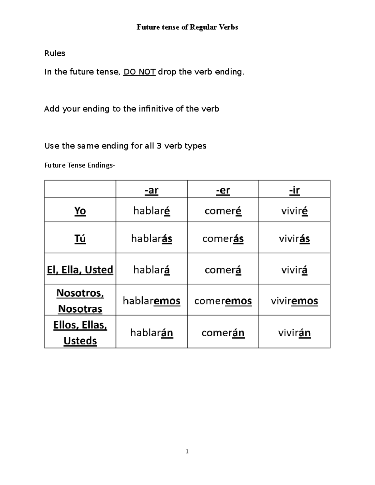 Future tense of Regular Verbs - Future tense of Regular Verbs Rules In ...