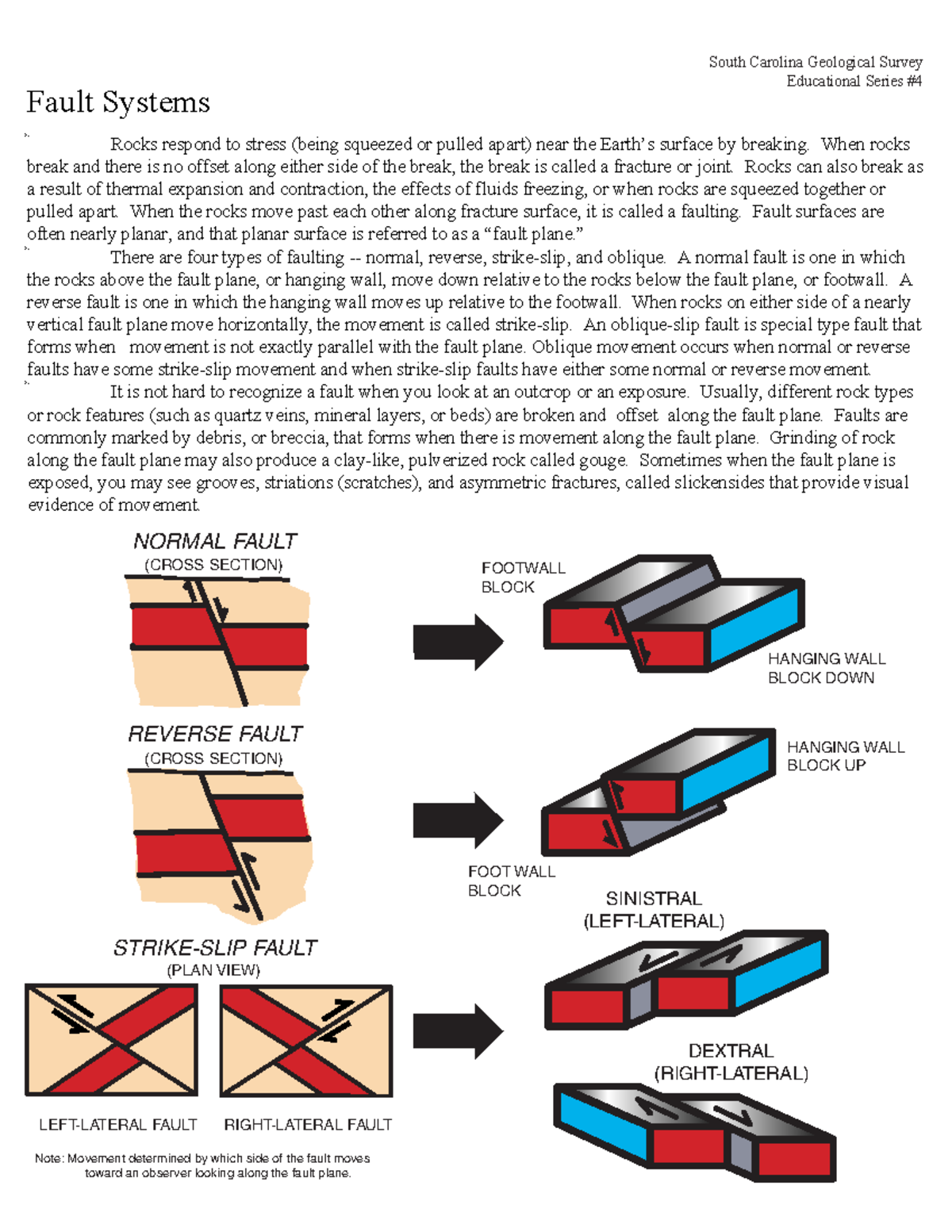 Faults-pg - But understanding the another time - NORMAL FAULT REVERSE FAULT STRIKE-SLIP FAULT ...