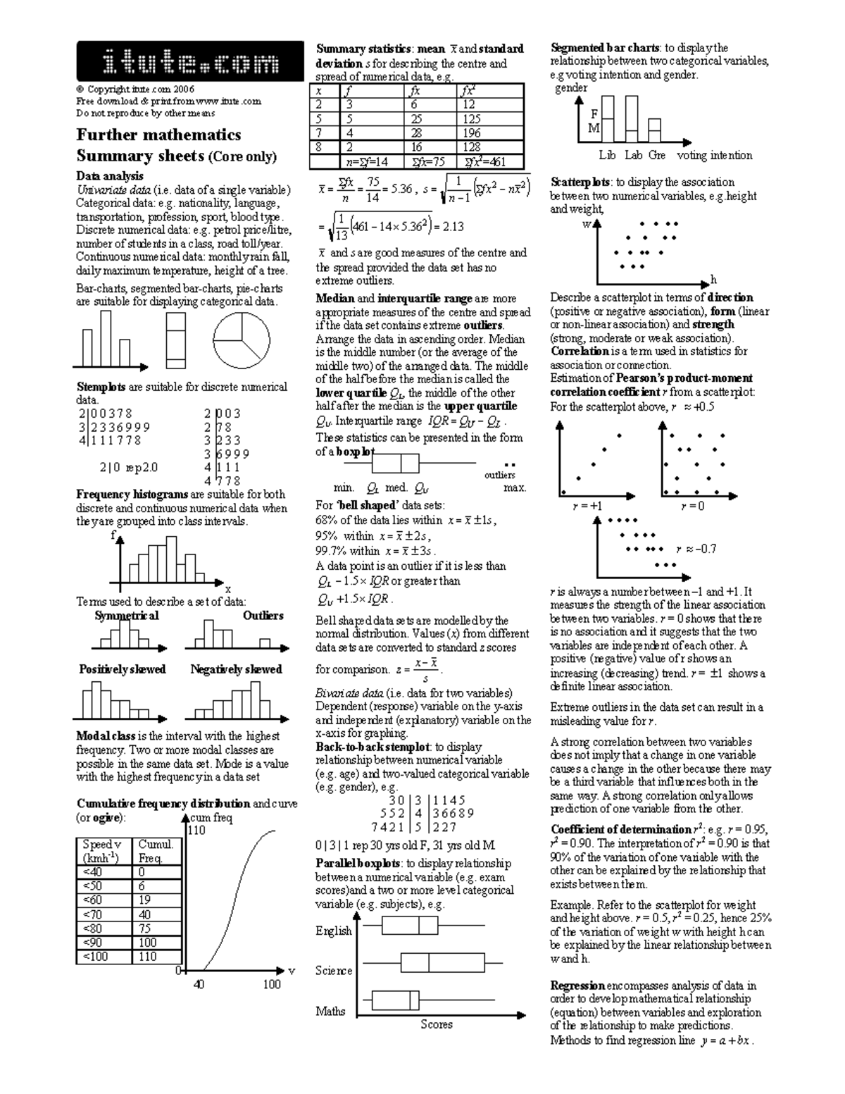 Fm summary sheets - Formulas and definitions for Further Math ...