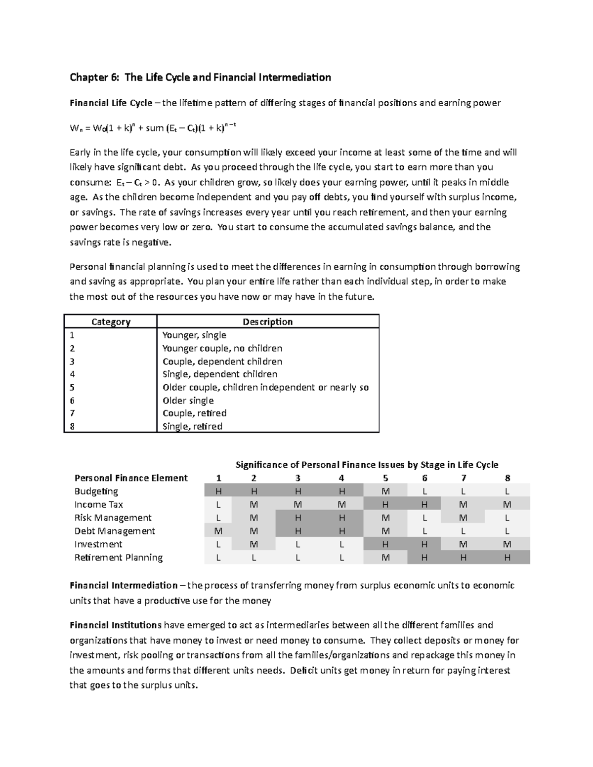Chapter 6 - Lesson Notes - Chapter 6: The Life Cycle and Financial ...