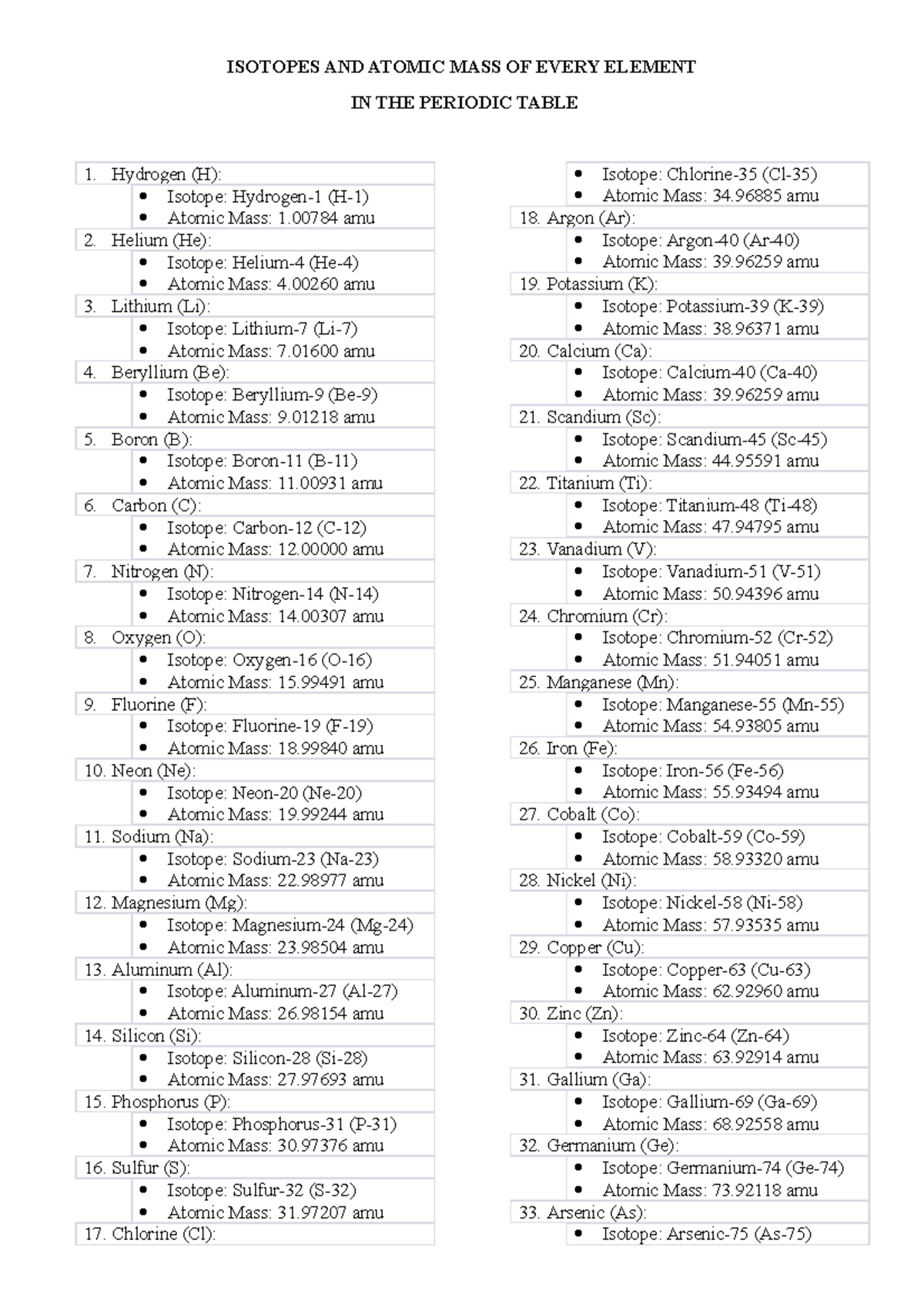 Atomic Models - Bsme - ISOTOPES AND ATOMIC MASS OF EVERY ELEMENT IN THE ...