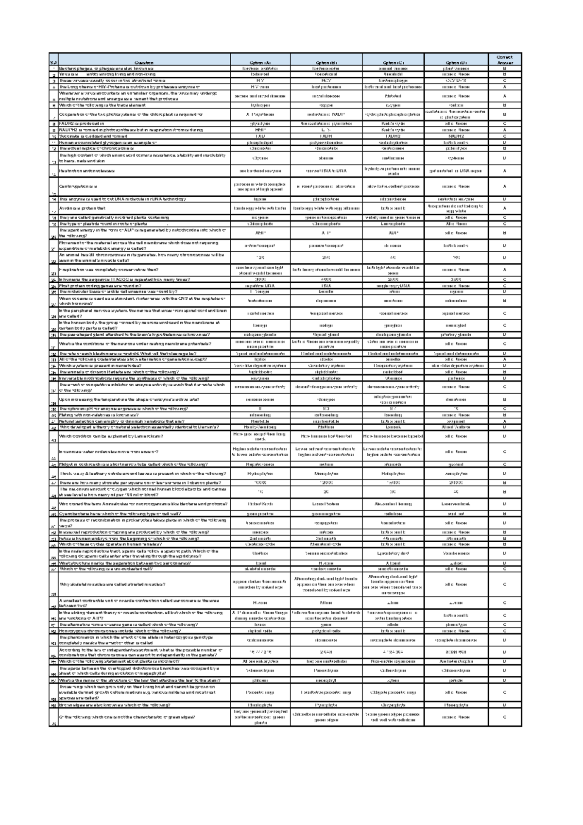 Biology mcqs questions for easy understanding - S.# Question Option (A ...