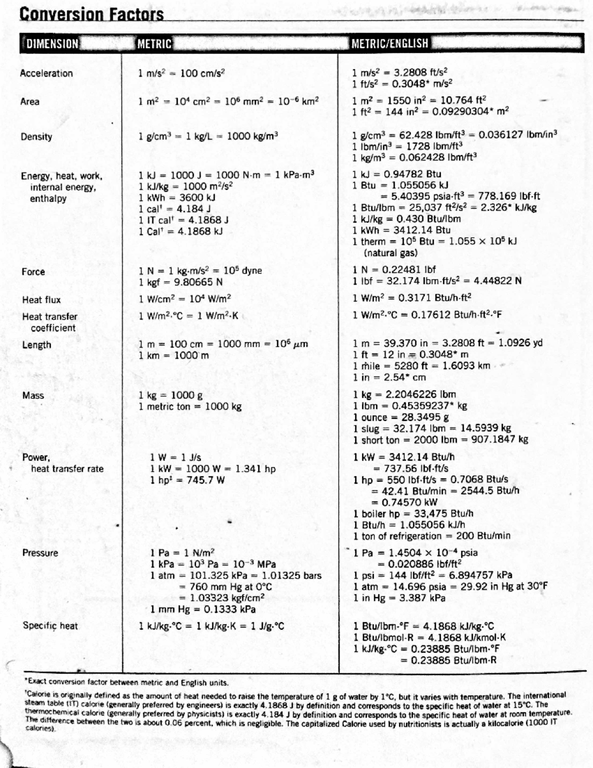 Thermodynamics-conversion-factors - Electrical Engineering - Studocu