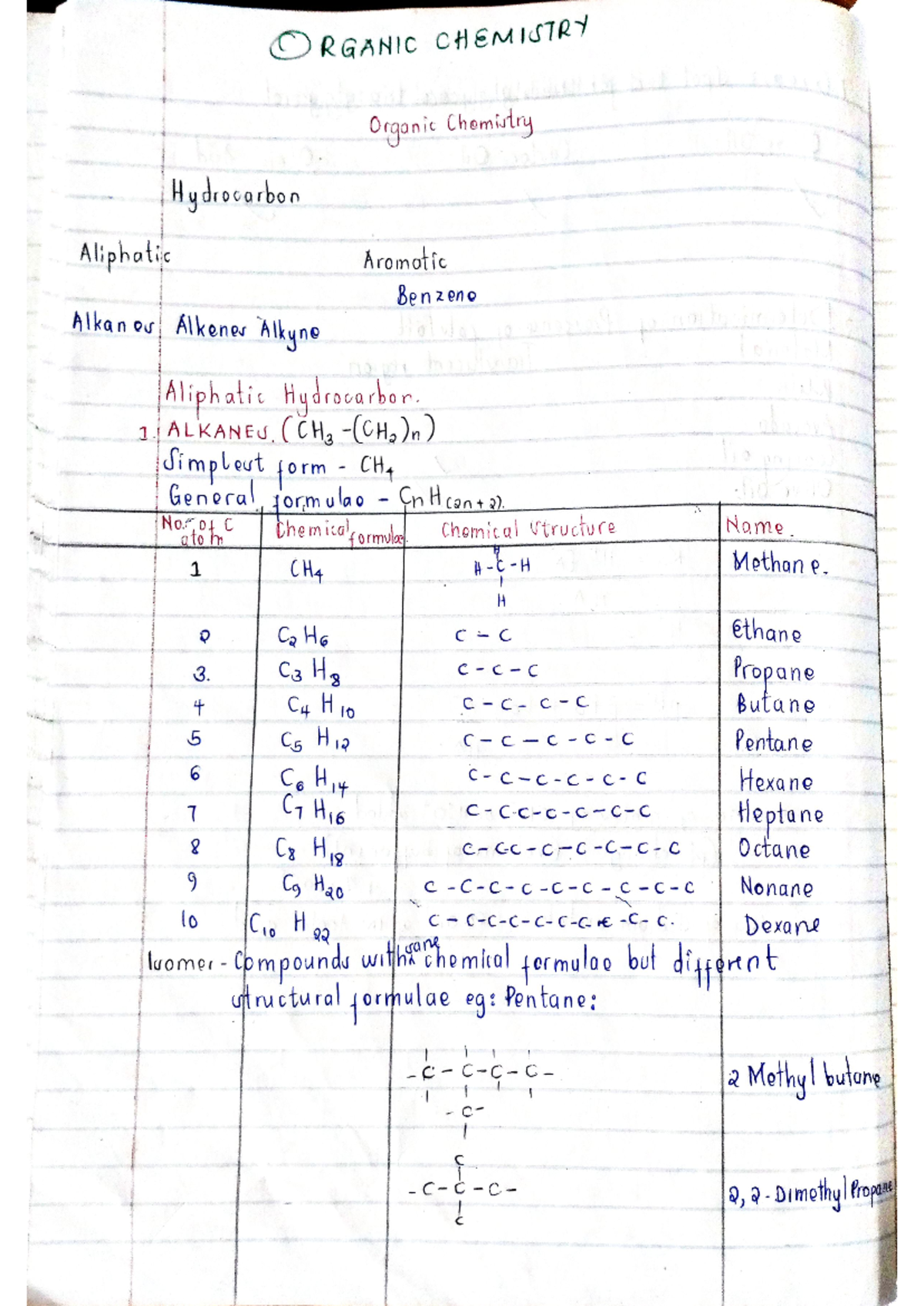 Organic Chemistry written - Studocu