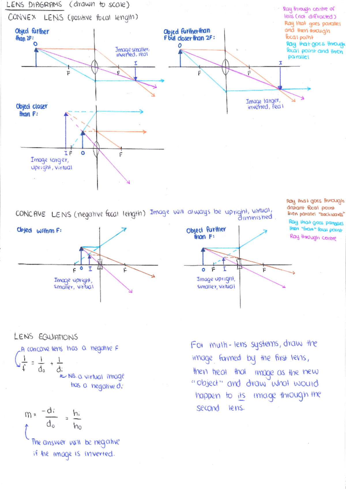 Lens Diagrams - Physics for the Life Sciences - AucklandUni - Studocu