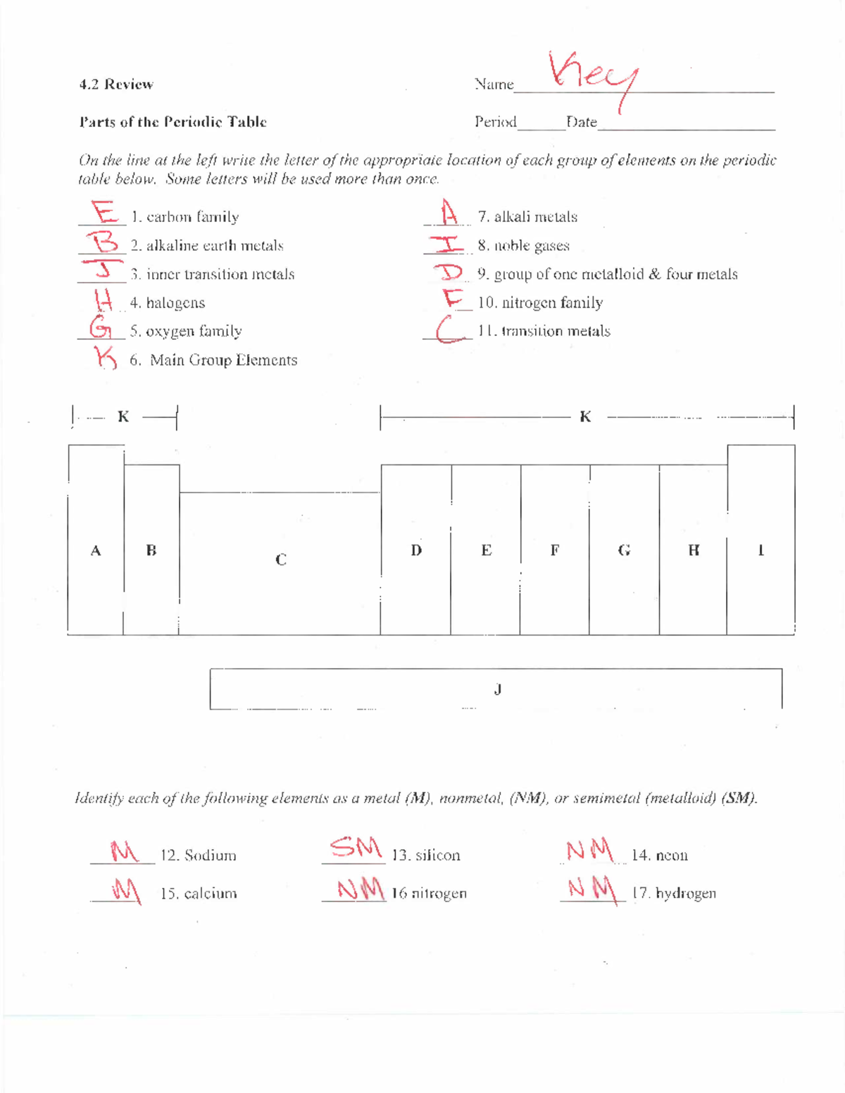 Chapter 4 Review key 2022 Spring - 4 Review Parts of the Periodic Table ...