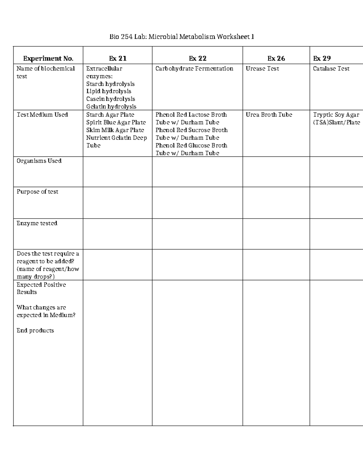 Worksheet-Template-set1Microbiology(1) (20) - Bio 254 Lab: Microbial ...