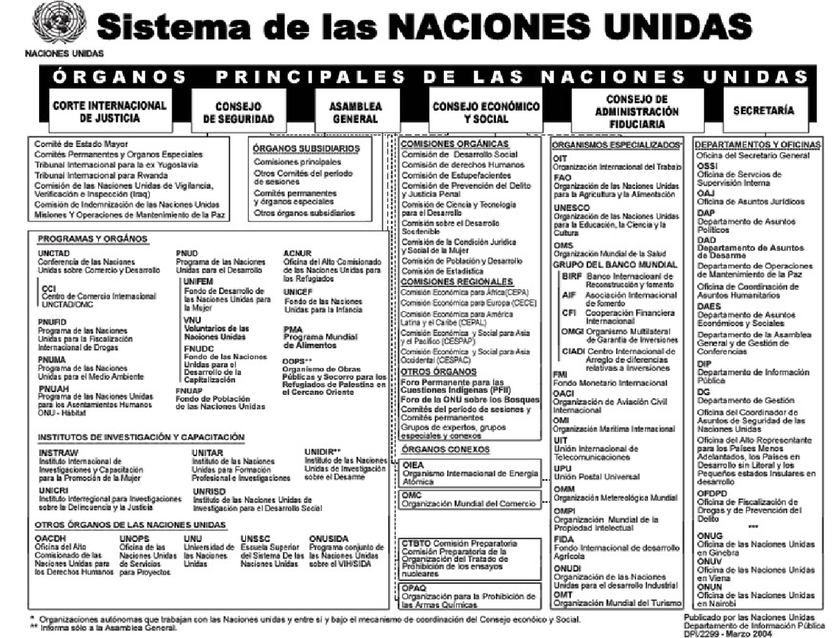 Sistema de la ONU - Informe onu - Comercio y Negocios Internacionales ...