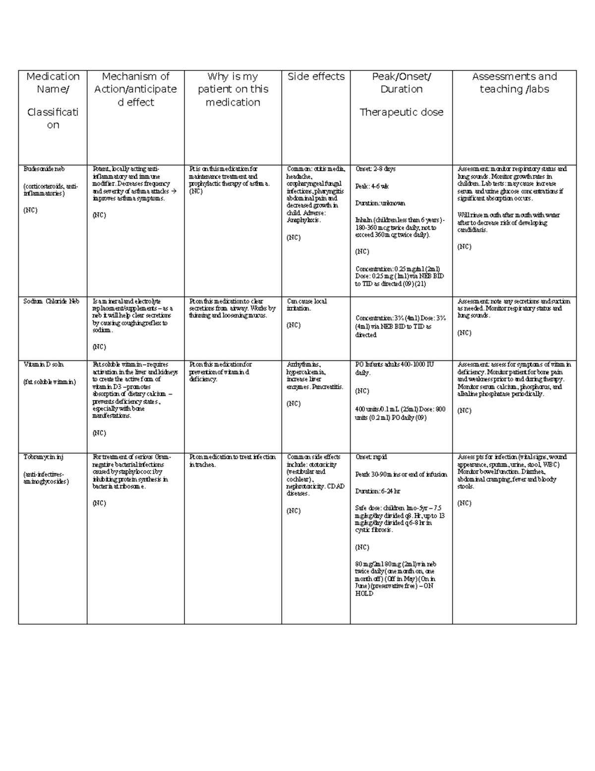 Med 3 - Med list for clinical. - Medication Name/ Classificati on ...