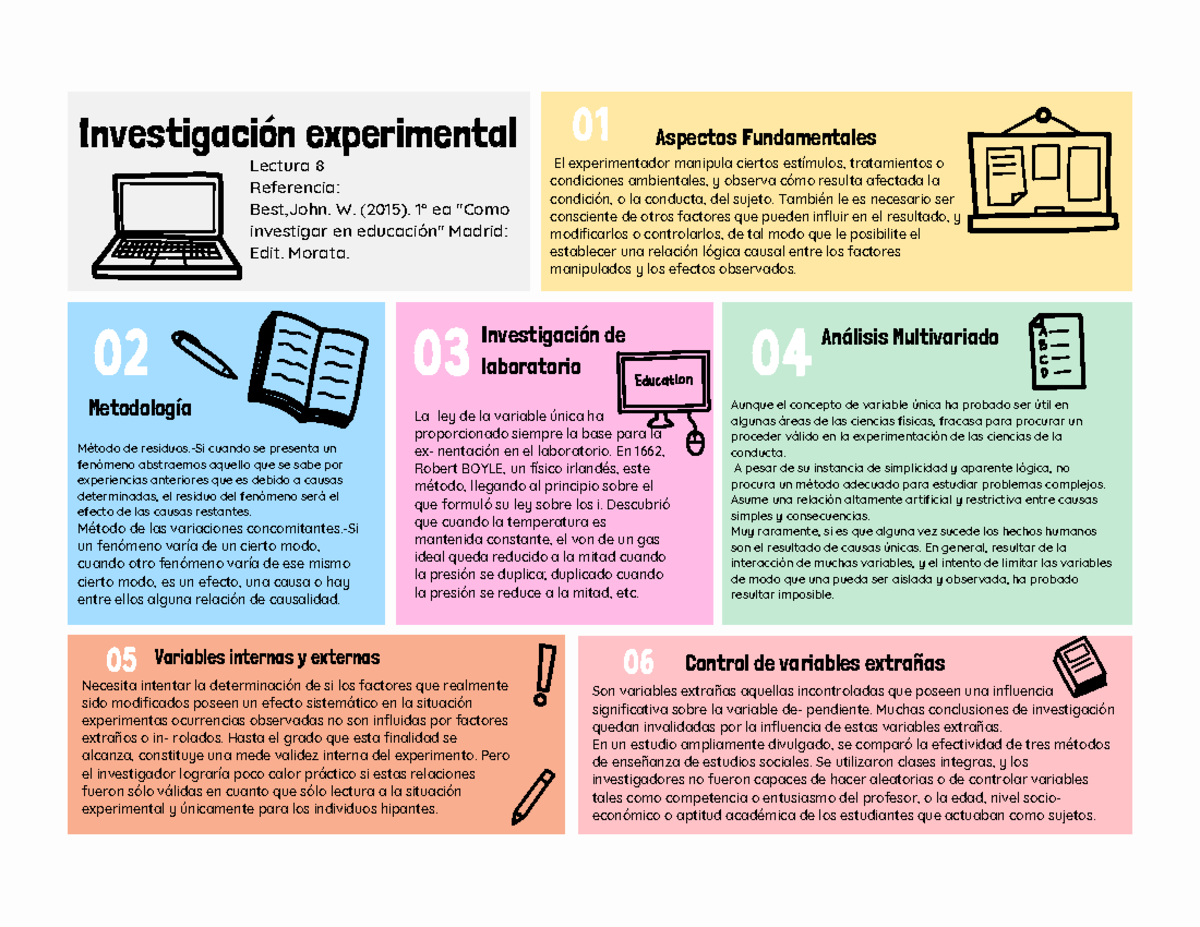 Organizador grafico investigacion de idea principal simple creativo ...