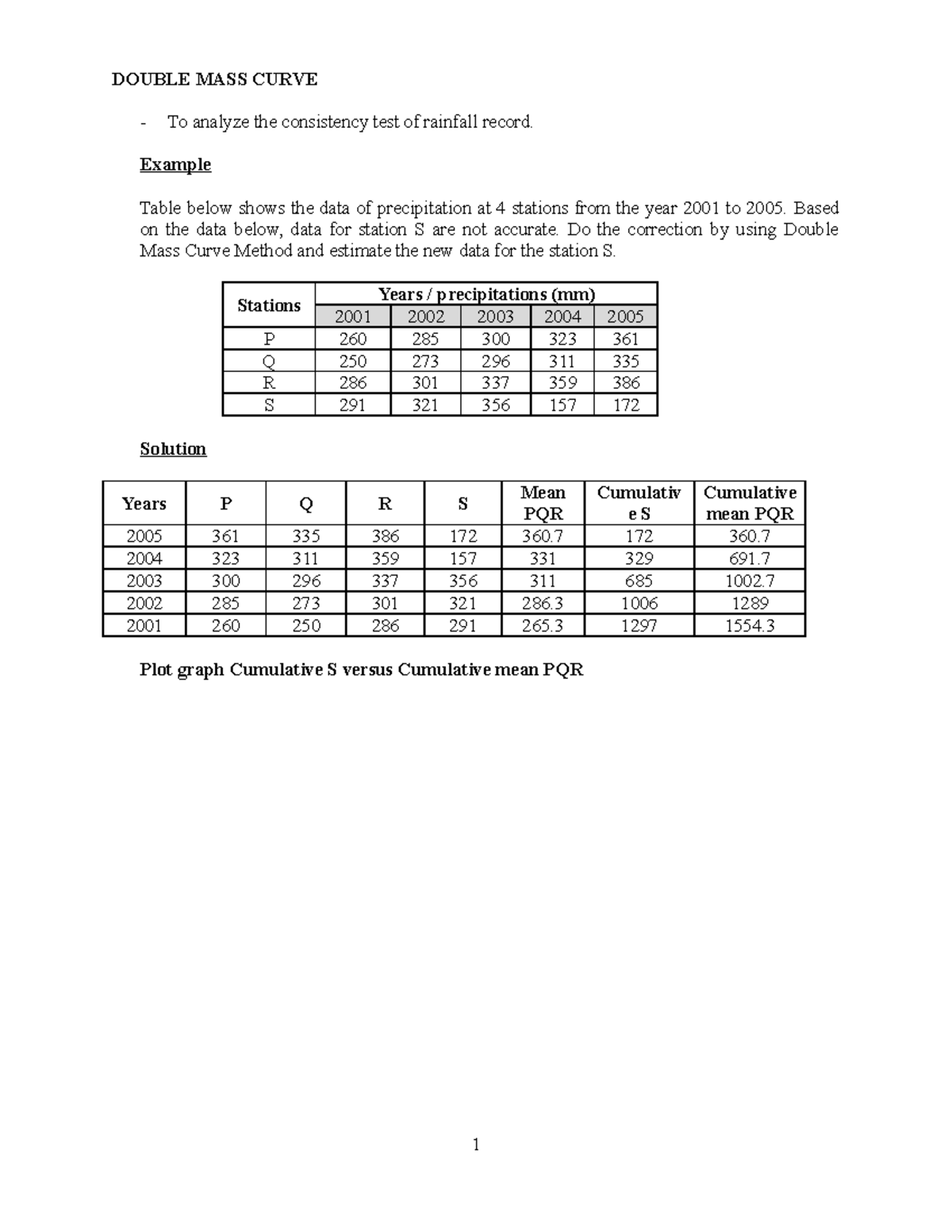 Double MASS Curve - DOUBLE MASS CURVE To analyze the consistency test ...
