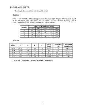 MEAN Areal Precipitation - DETERMINATION MEAN AREAL PRECIPITATION 1 ...