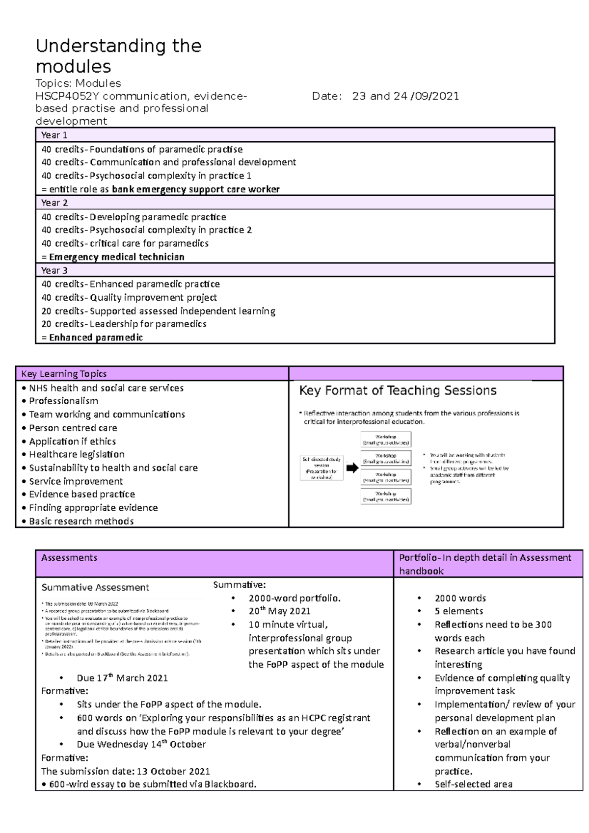Understanding the modules - Understanding the modules Topics: Modules ...