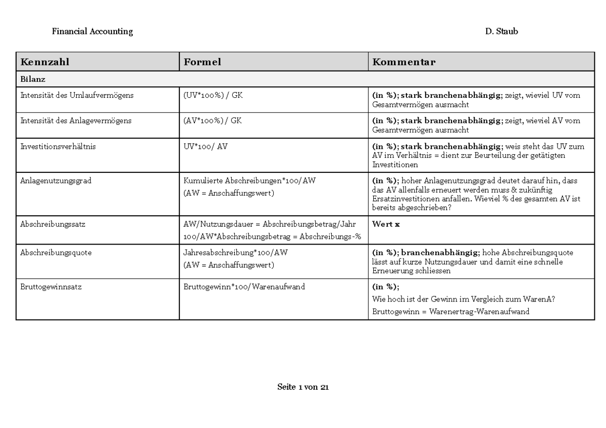 Kennzahlen Financial Accounting - Warning: TT: undefined function: 32 Kennzahl Formel Kommentar ...