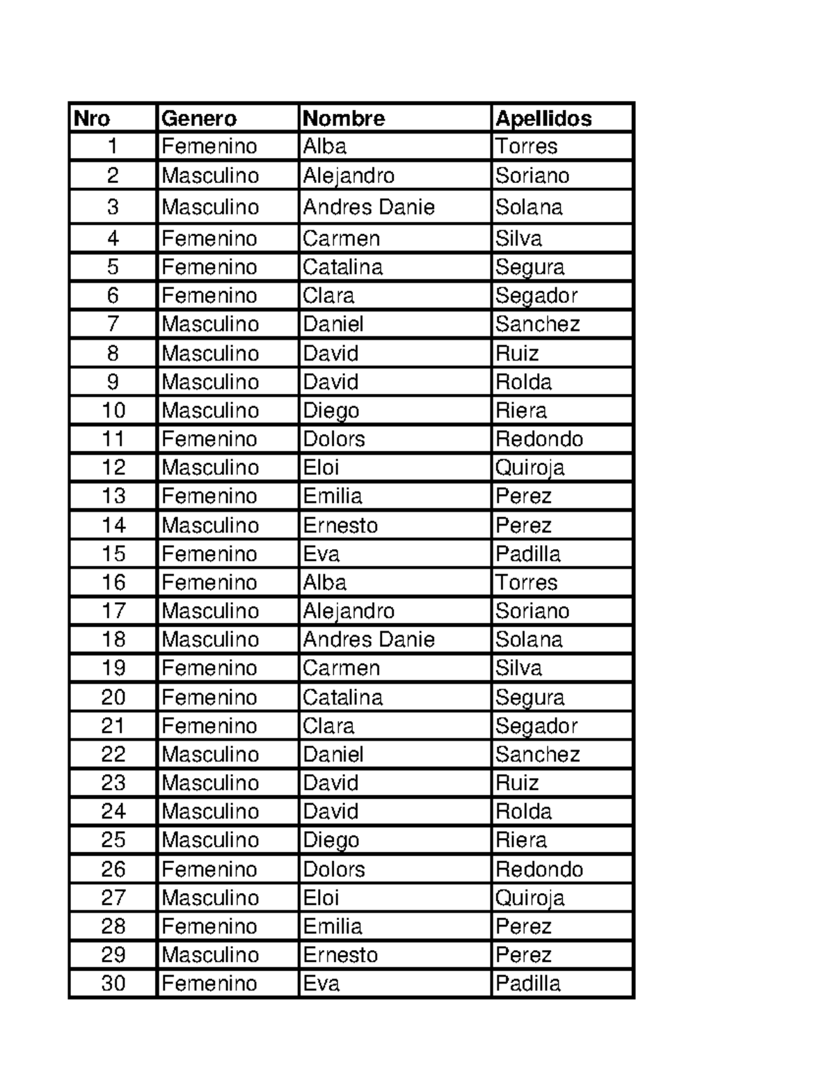 Libro 1 de desarrollo empresarial - Nro Genero Nombre Apellidos 1 ...