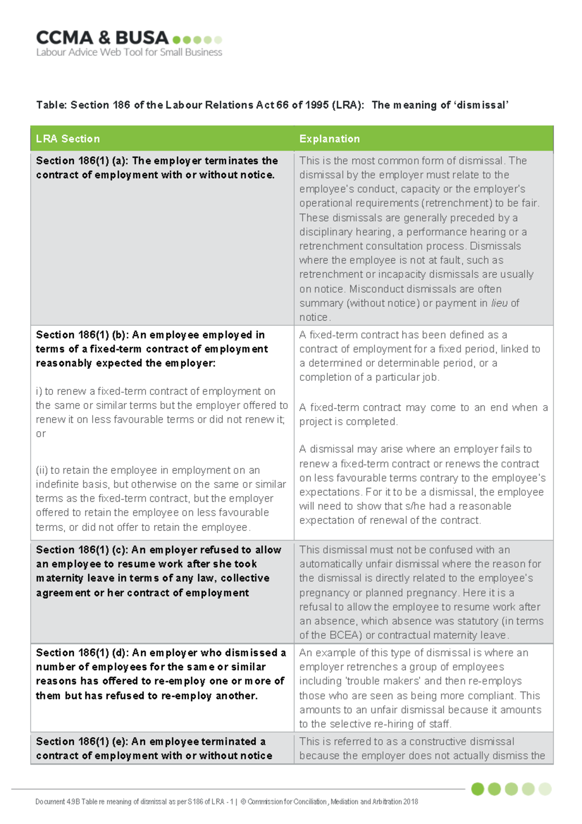 What is the meaning of dismissal S186 of the LRA - Document 4 Table re meaning of dismissal as ...