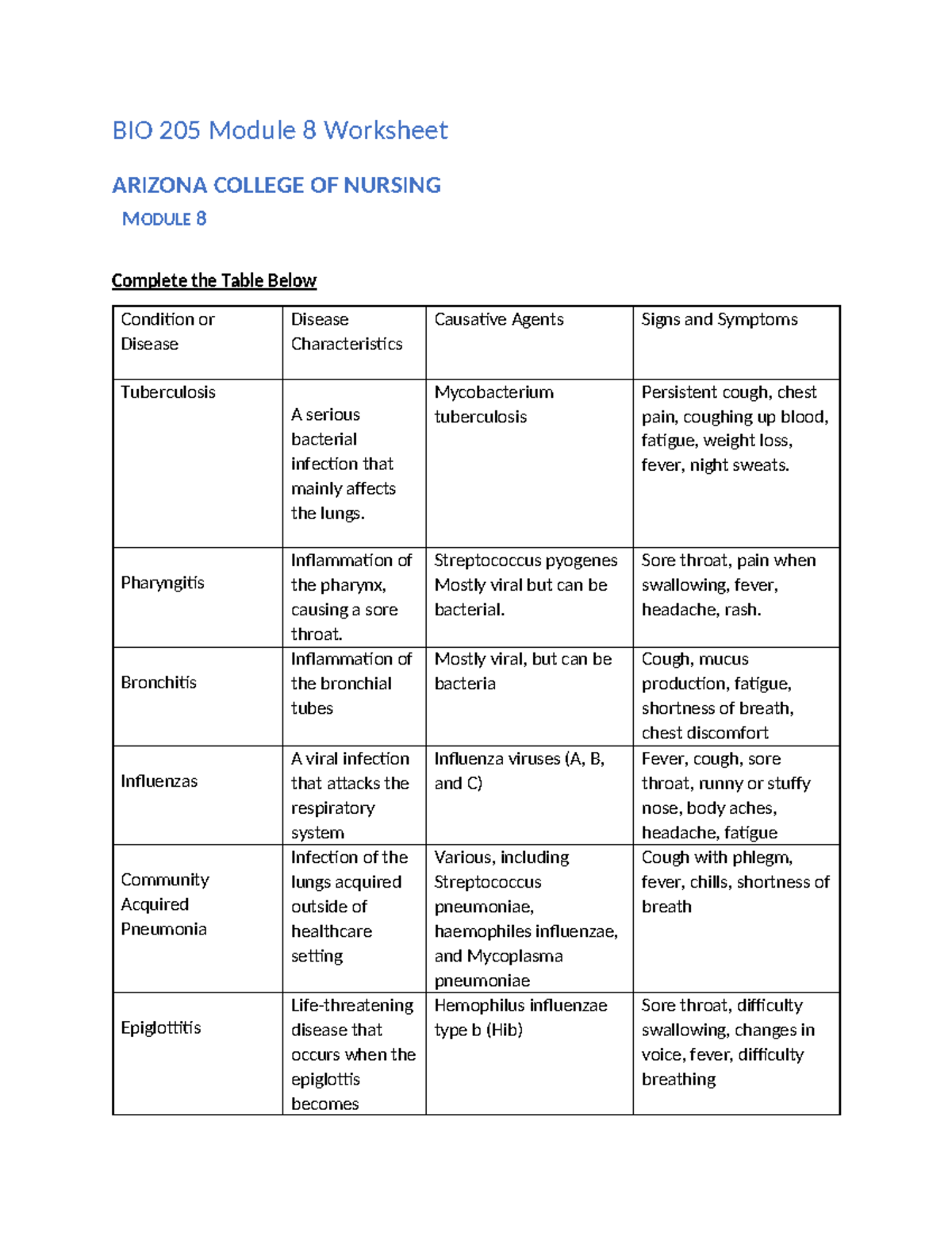 Arizona College Module 8 Worksheet - BIO 205 Module 8 Worksheet ARIZONA ...
